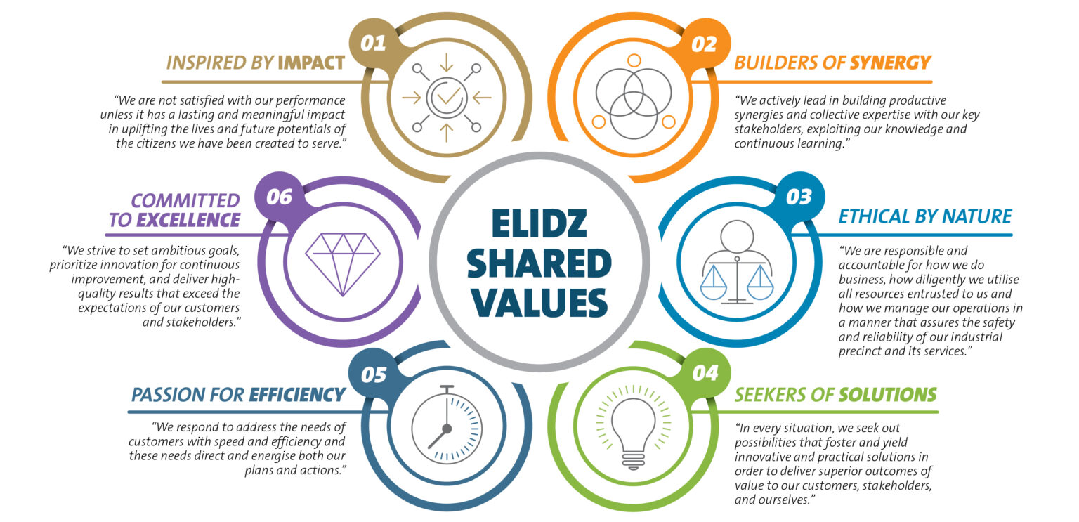 Our Mandate - East London IDZ SOC Ltd
